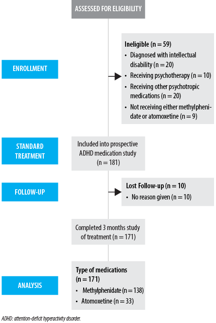Oman Medical Journal-Archive