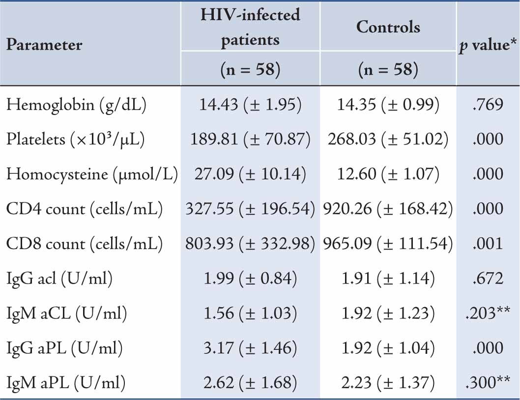 Oman Medical Journal-Archive