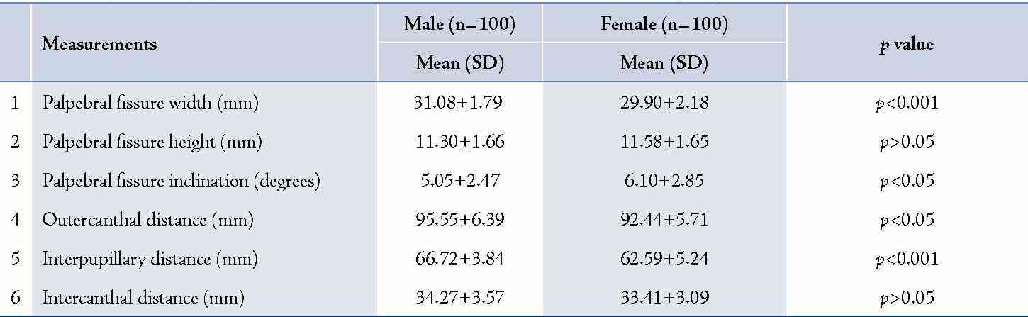 Oman Medical Journal-Archive