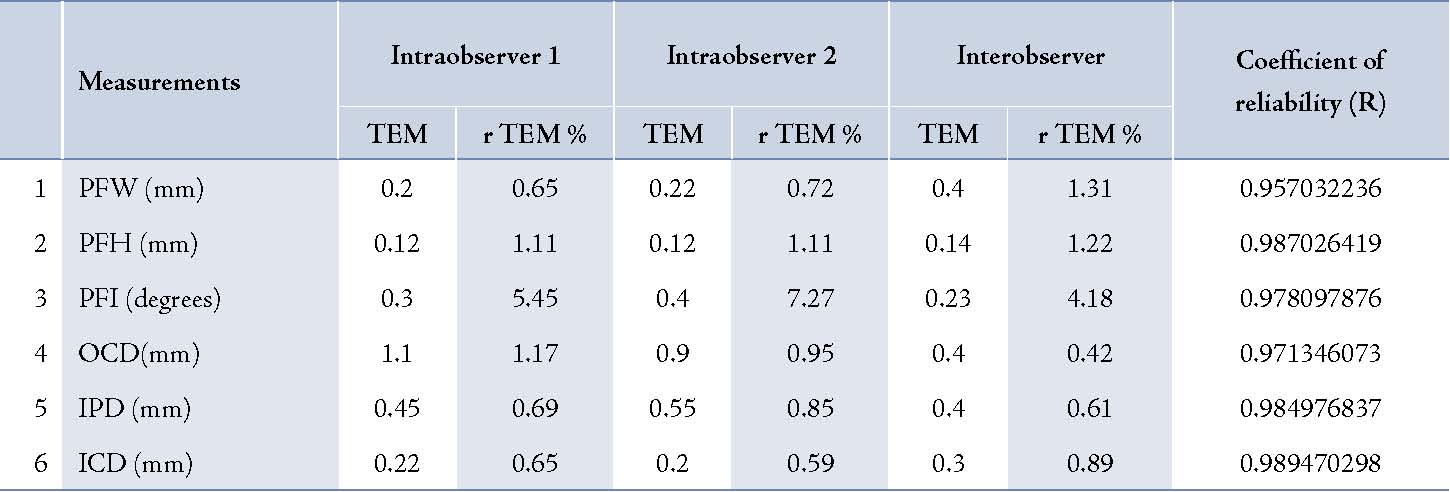 Oman Medical Journal-Archive