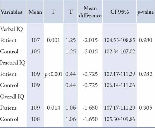 Oman Medical Journal-Archive