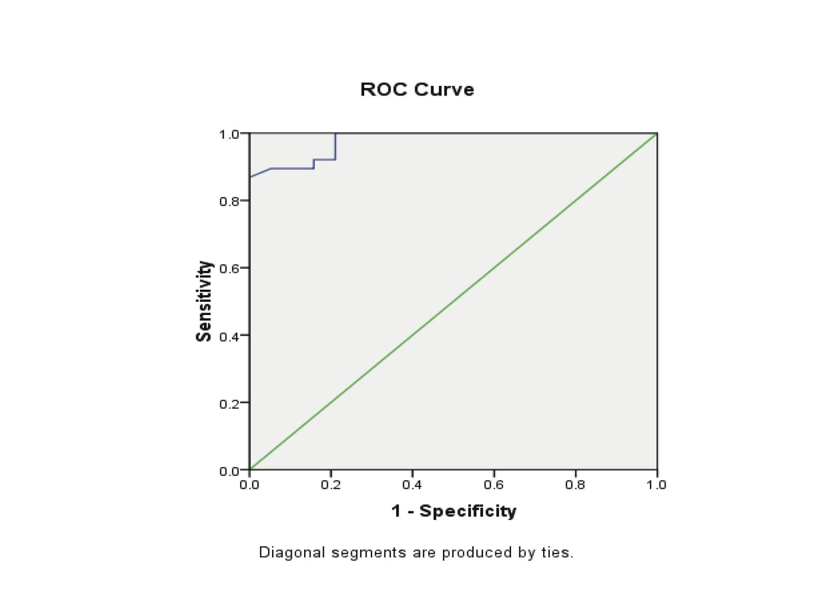 Oman Medical Journal-Archive
