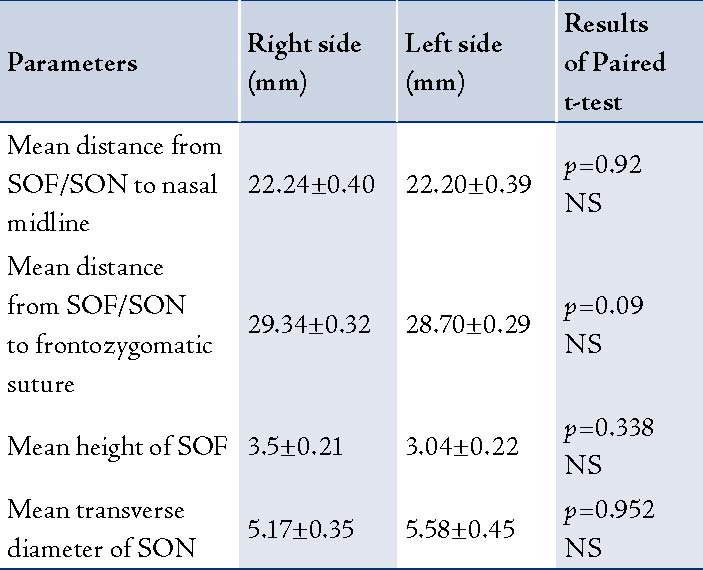 Oman Medical Journal-Archive