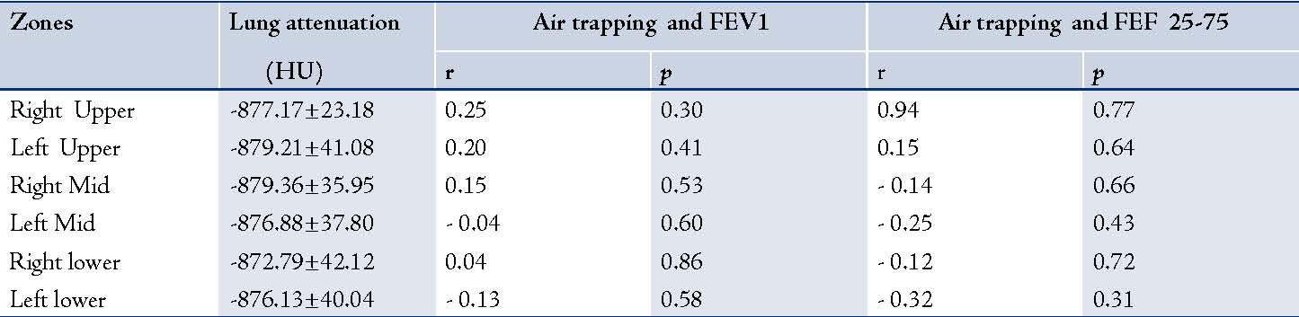 Oman Medical Journal-Archive