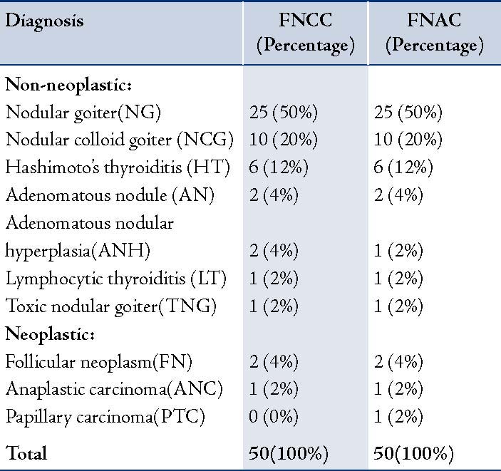 Oman Medical Journal-Archive