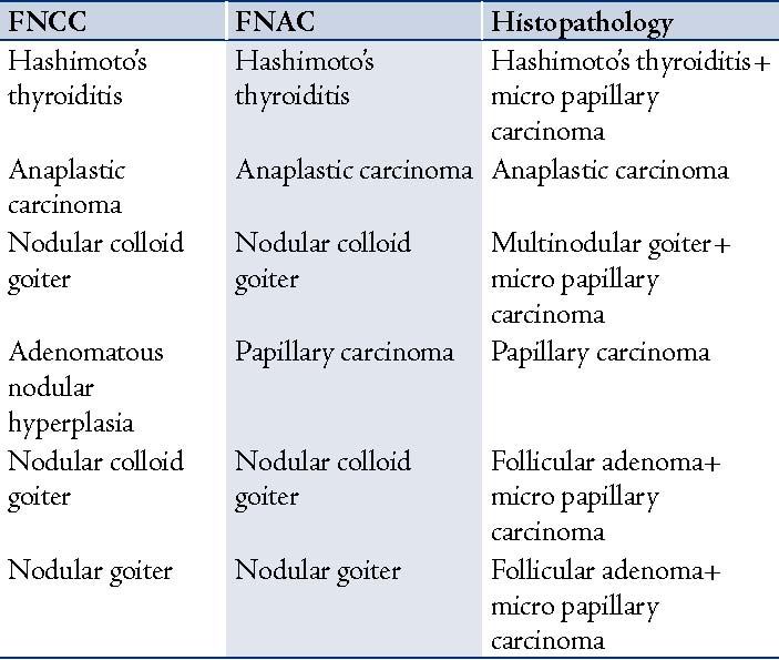 Oman Medical Journal-Archive