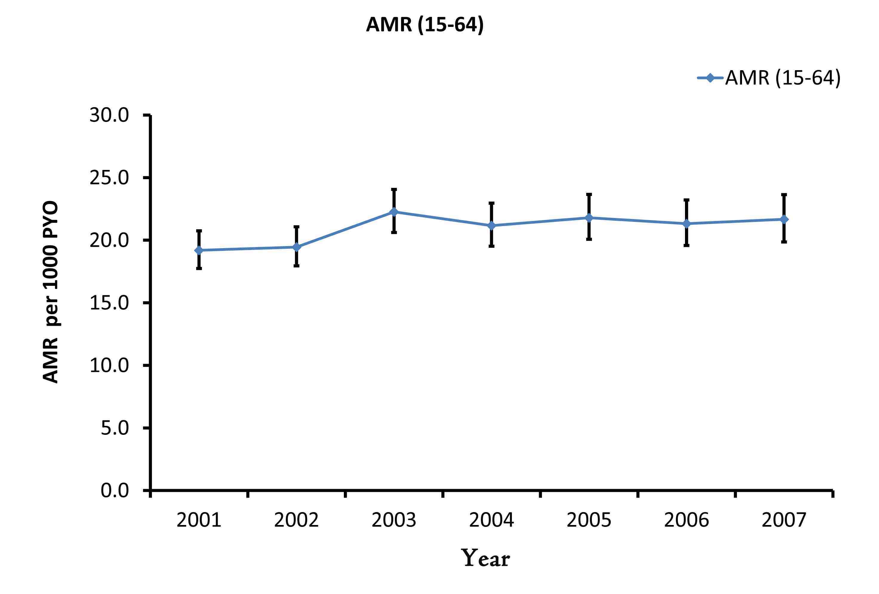 Oman Medical Journal-Archive