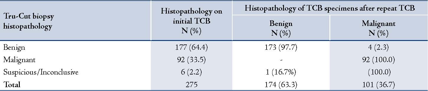 Oman Medical Journal-Archive