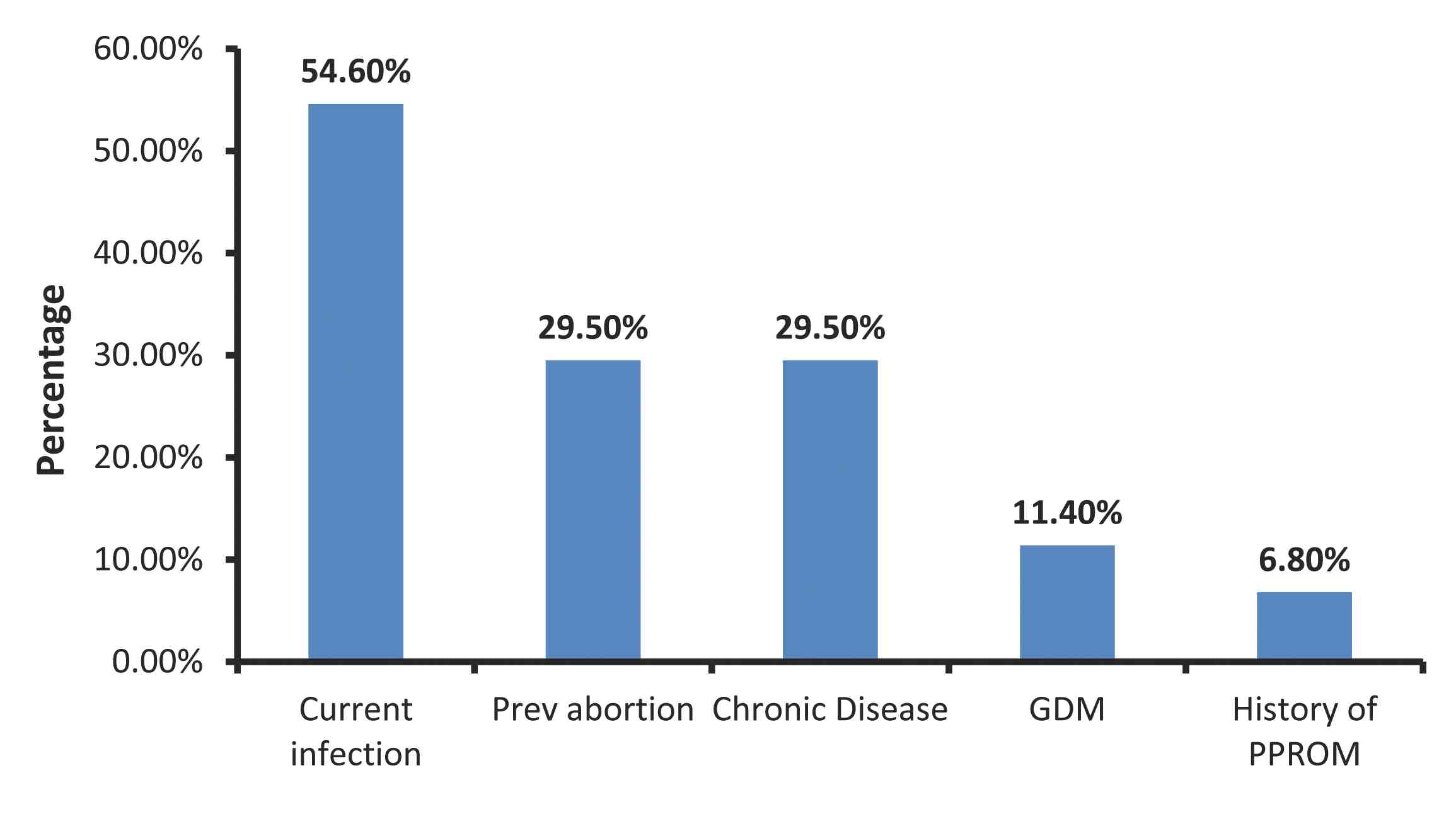 Oman Medical Journal-Archive