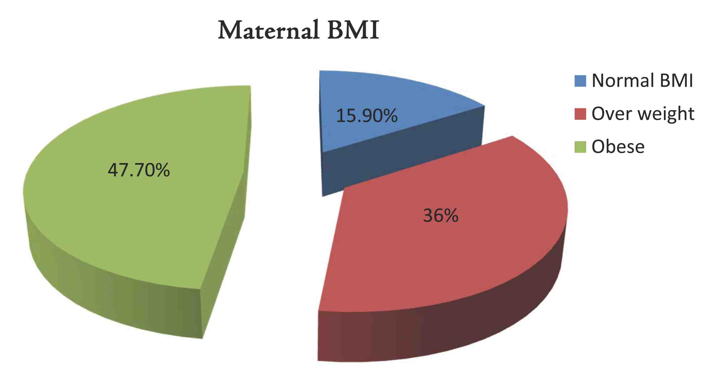Oman Medical Journal-Archive
