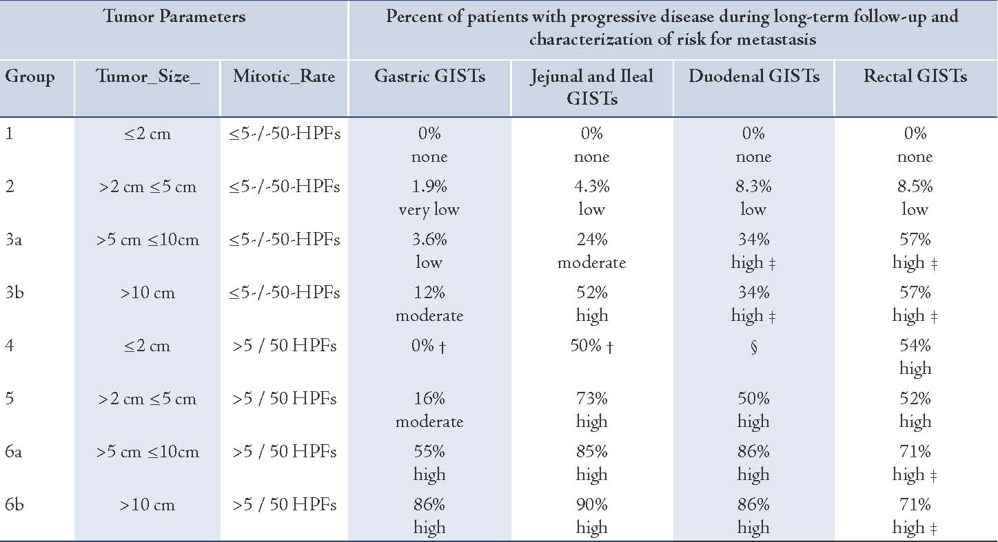 Oman Medical Journal-Archive