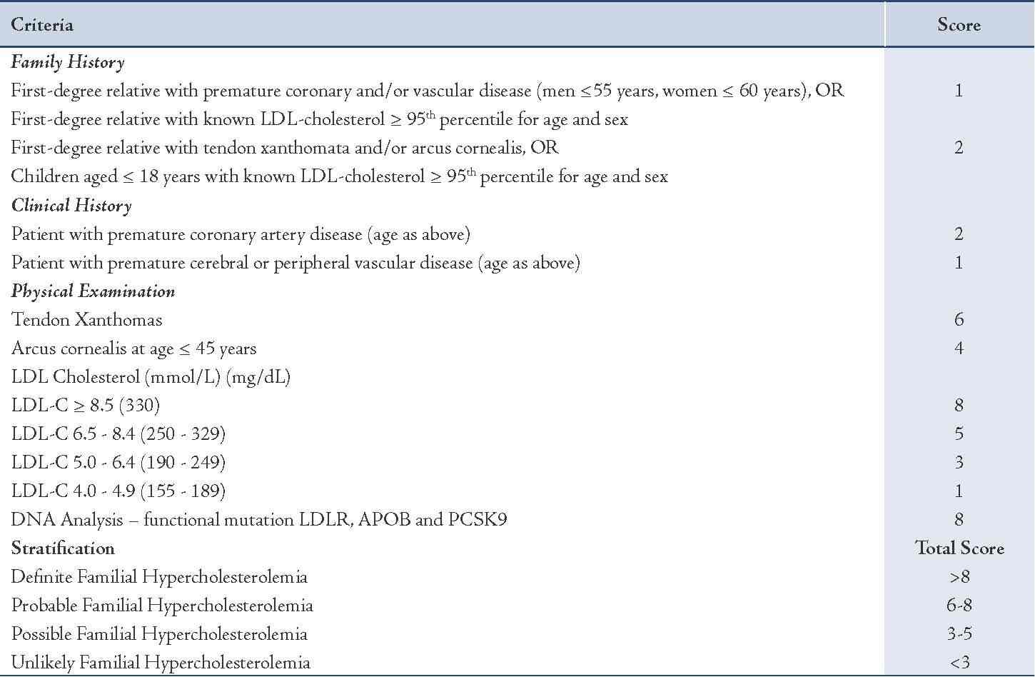 Oman Medical Journal-Archive