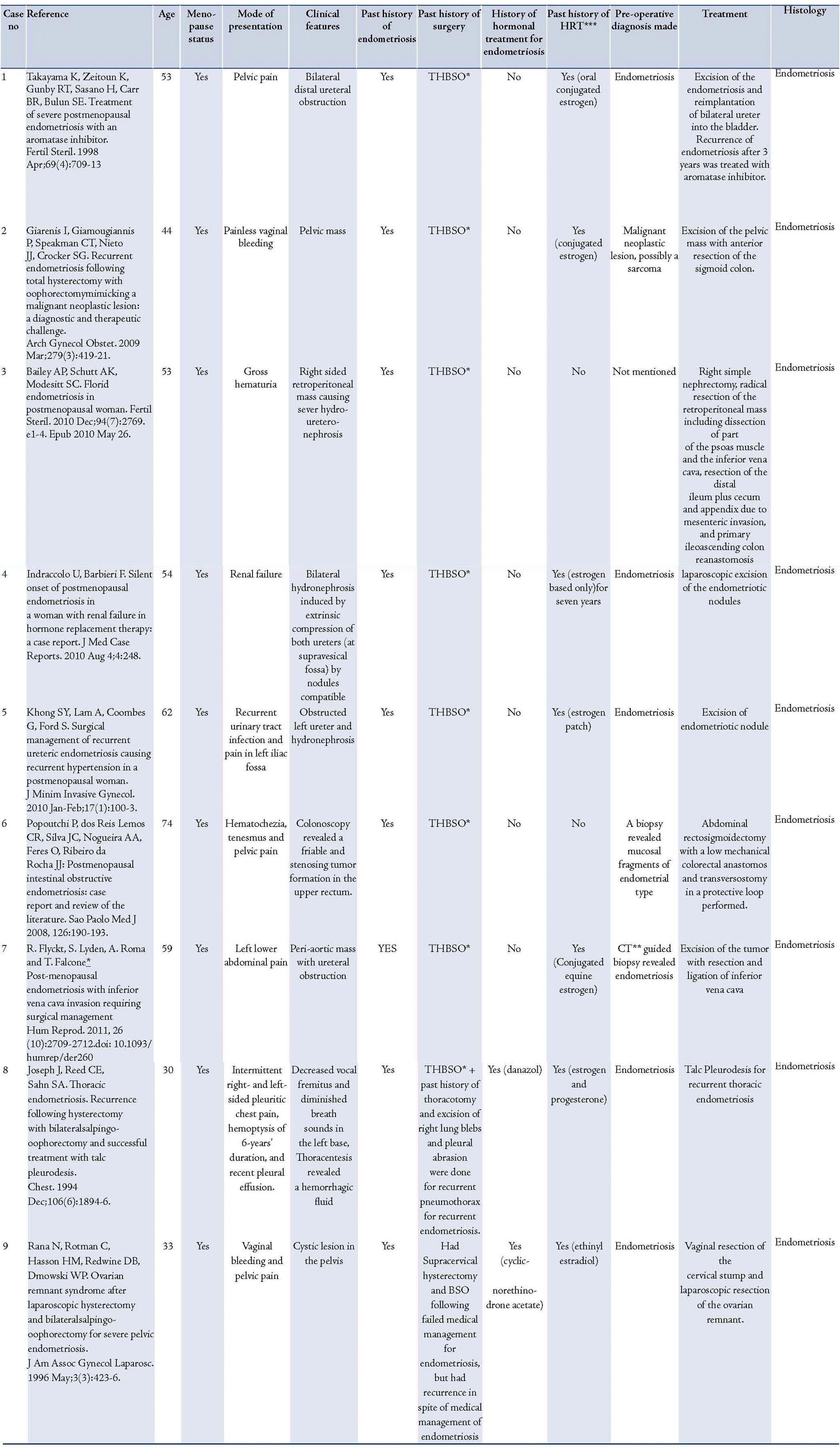 Oman Medical Journal-Archive