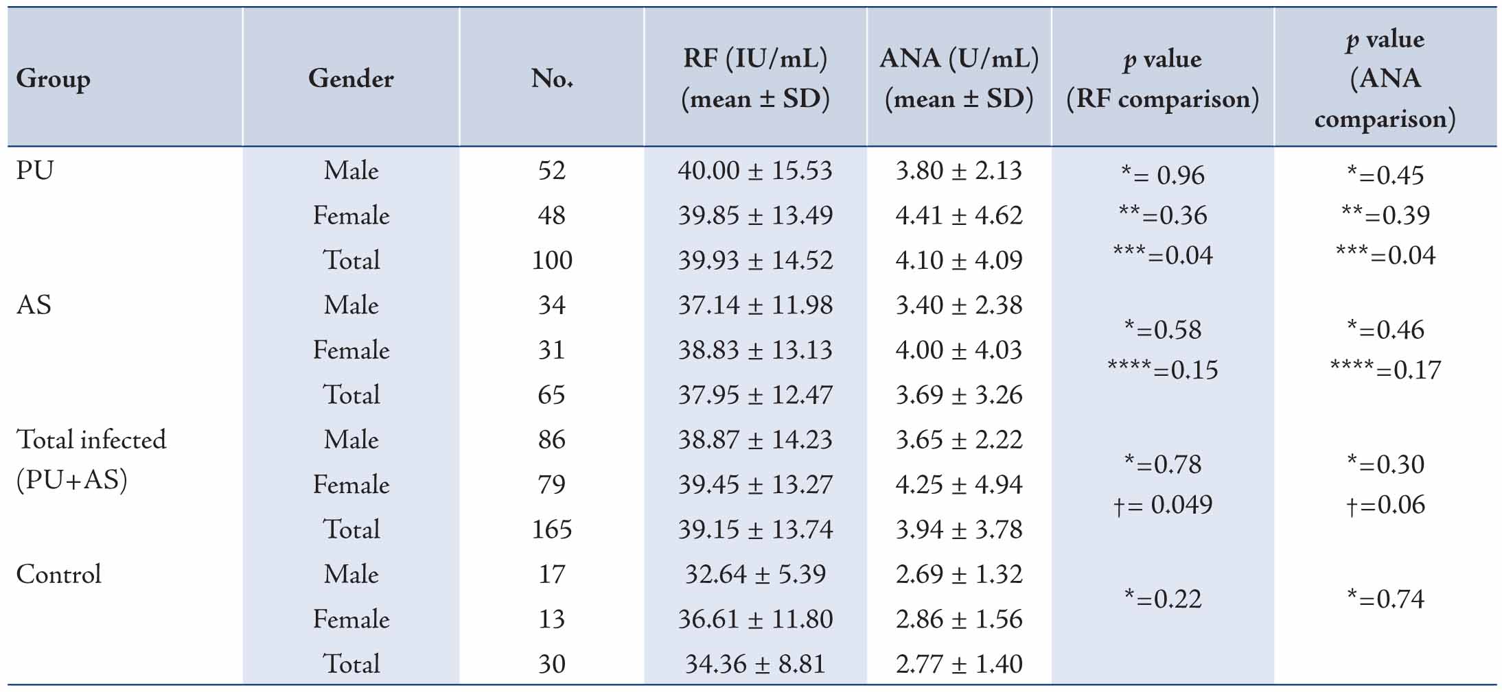 Oman Medical Journal-Archive