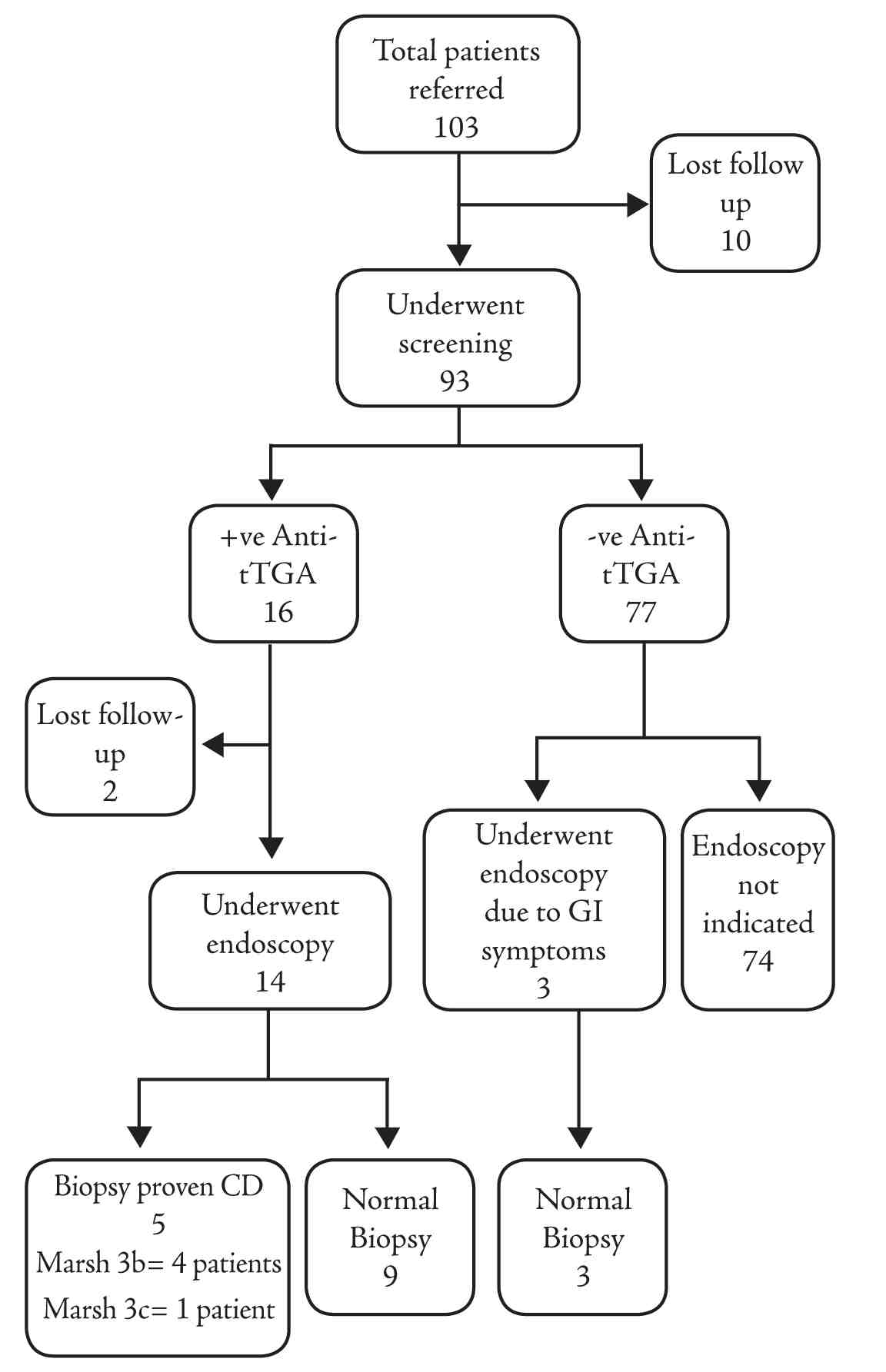 Oman Medical Journal-Archive
