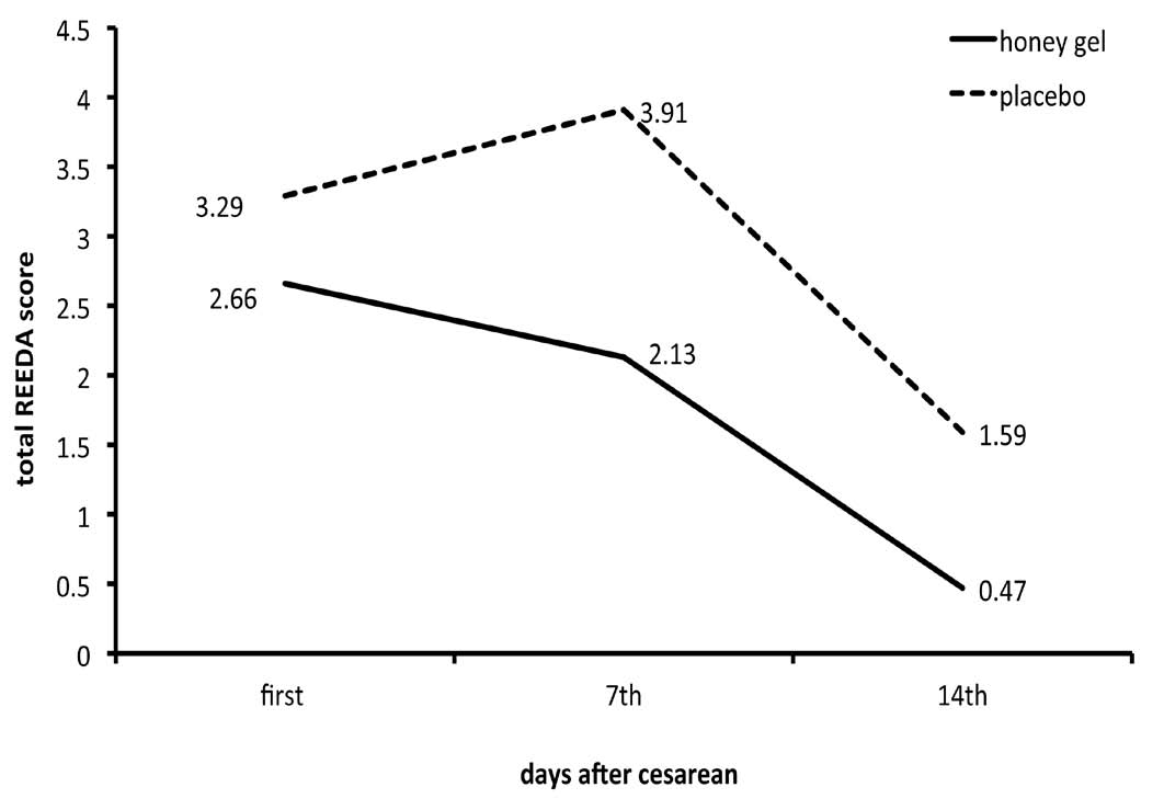 Oman Medical Journal-Archive