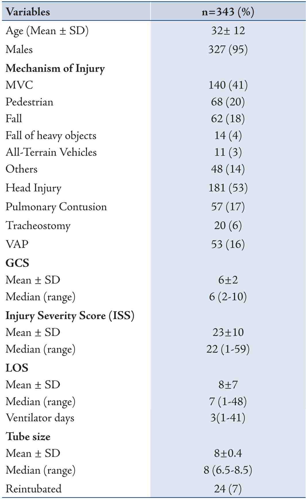 Oman Medical Journal-Archive