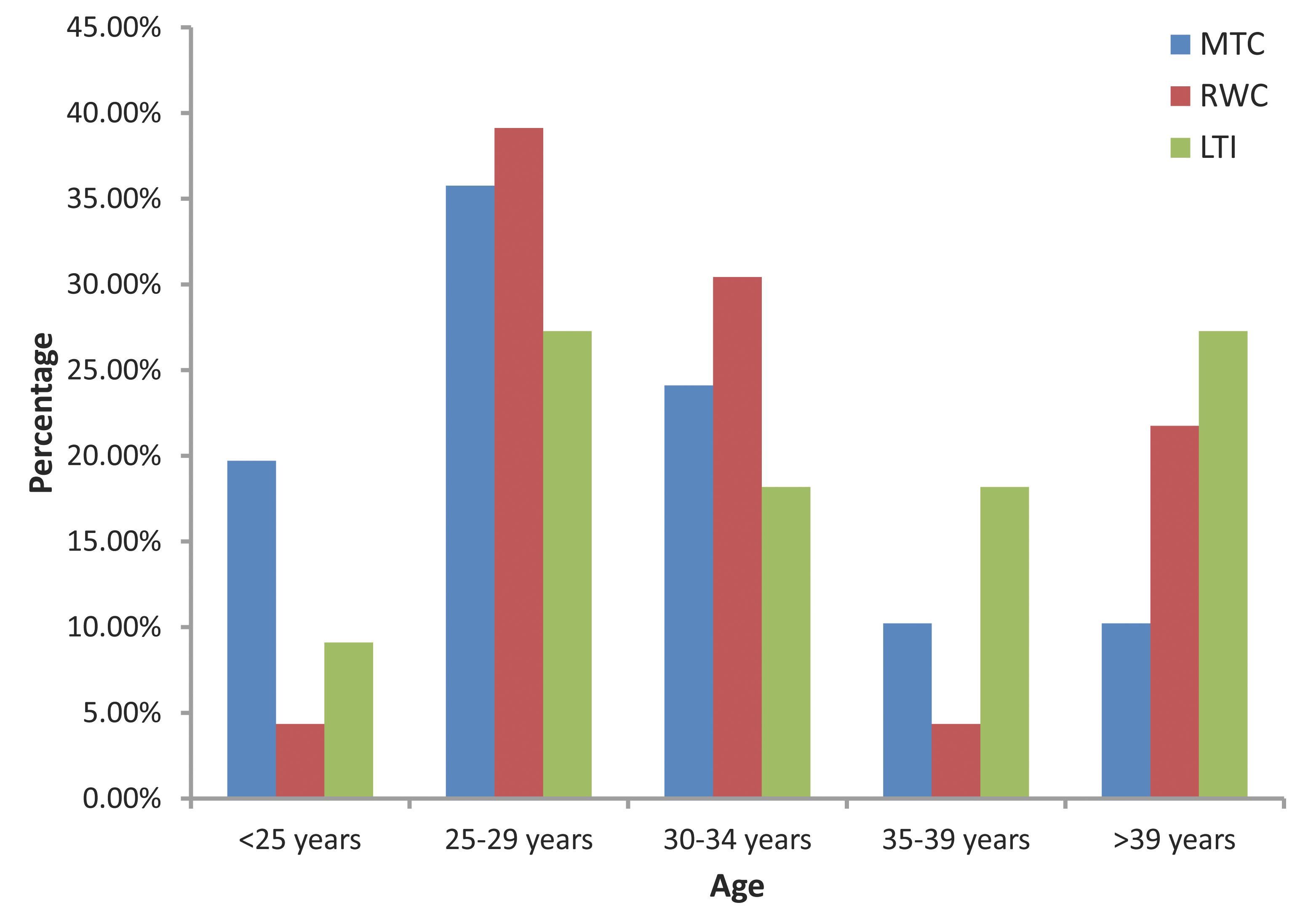 Oman Medical Journal-Archive
