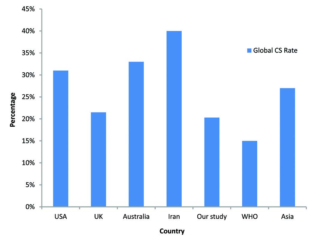 Oman Medical Journal-Archive