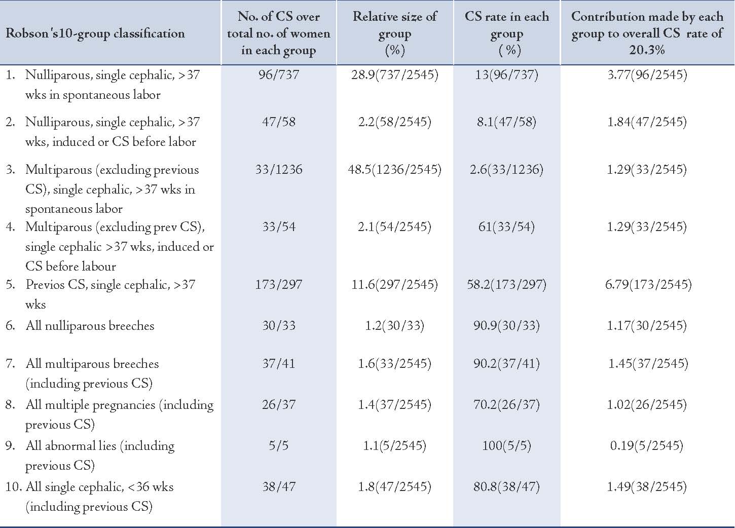 Oman Medical Journal-Archive