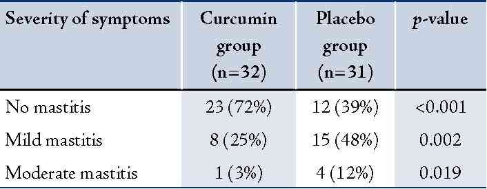 Oman Medical Journal-Archive