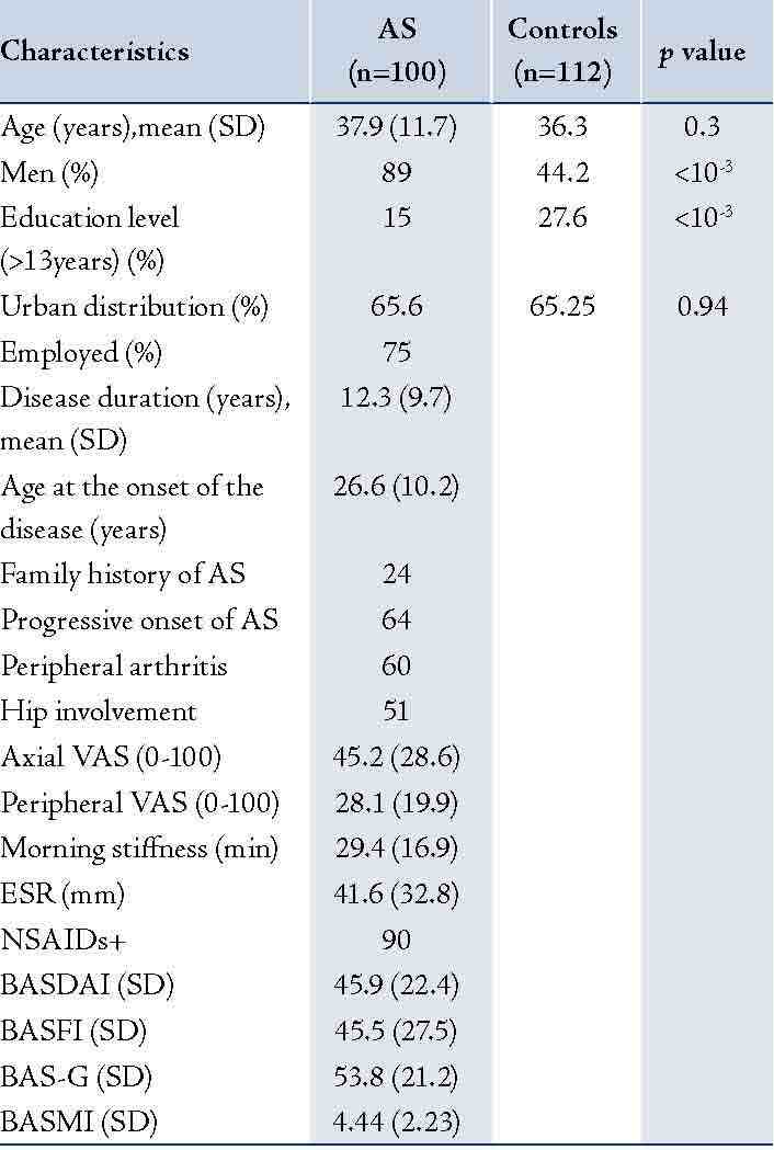 Oman Medical Journal-Archive