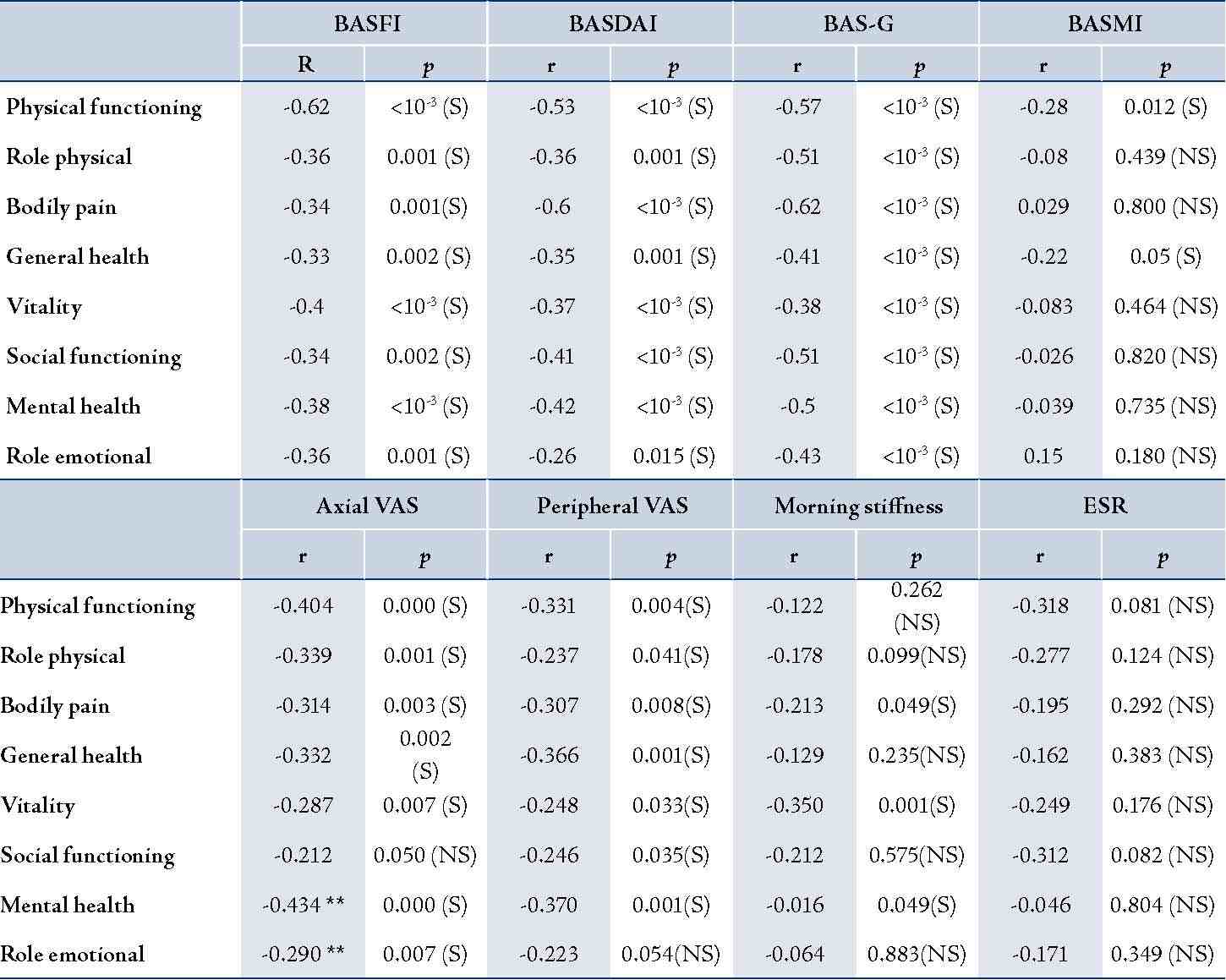 Oman Medical Journal-Archive