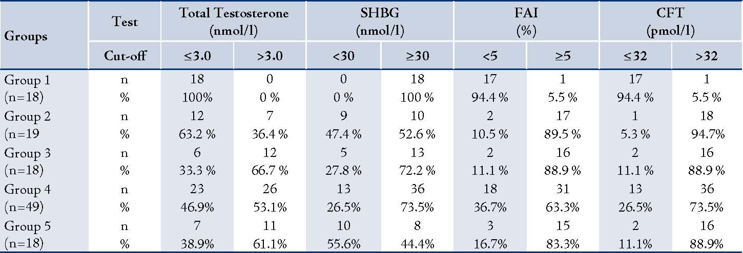 Oman Medical Journal-Archive