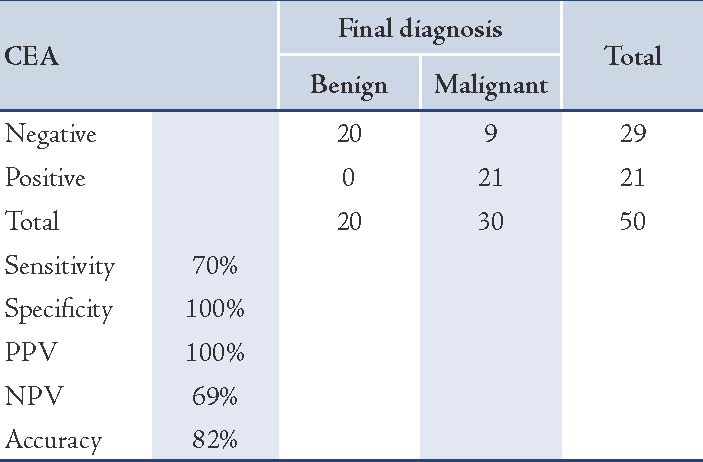 Oman Medical Journal-Archive
